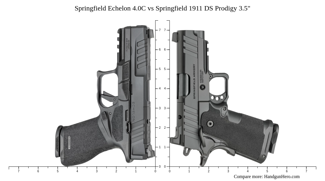 Springfield Echelon 4.0C vs Springfield 1911 DS Prodigy 3.5" size ...