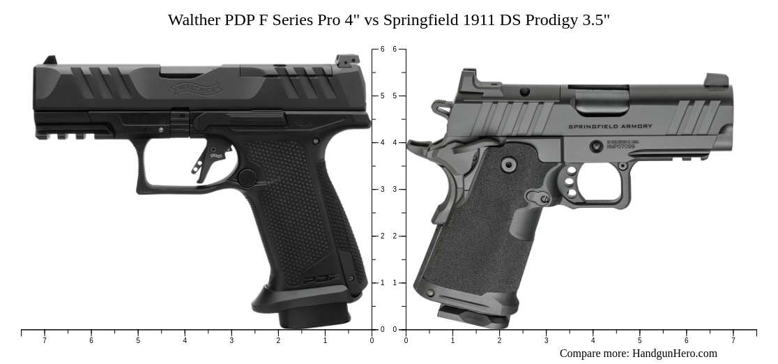 Walther PDP F Series Pro 4" vs Springfield 1911 DS Prodigy 3.5" size ...