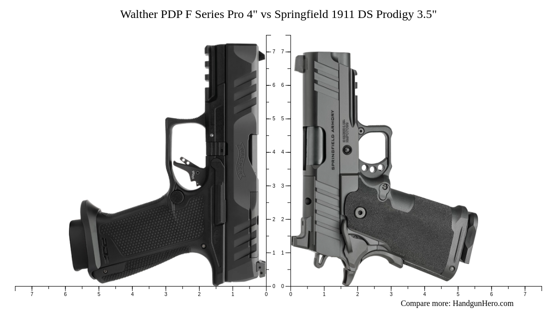 Walther PDP F Series Pro 4" vs Springfield 1911 DS Prodigy 3.5" size comparison | Handgun Hero