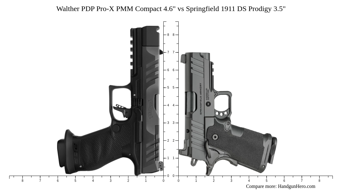 Walther PDP Pro-X PMM Compact 4.6" vs Springfield 1911 DS Prodigy 3.5 ...
