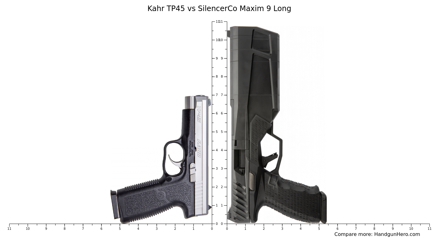 Kahr TP45 vs SilencerCo Maxim 9 Long size comparison | Handgun Hero