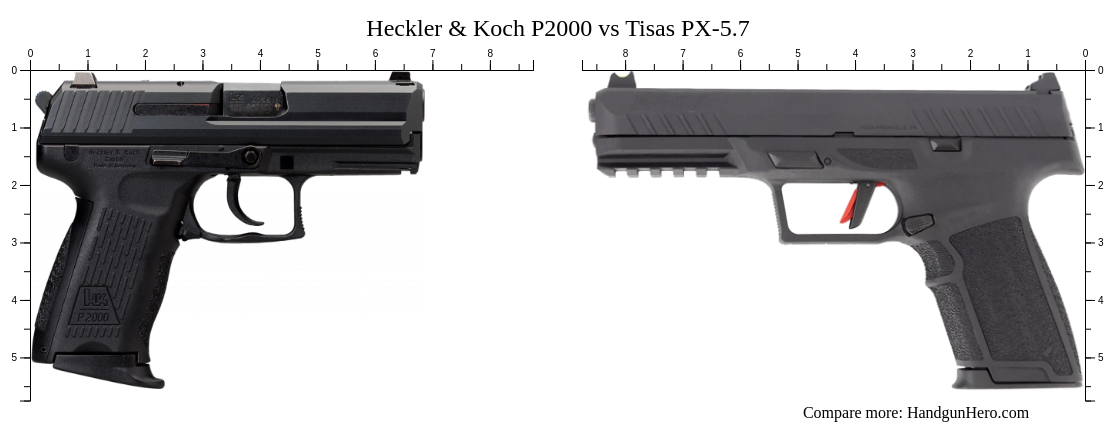 Heckler & Koch P2000 vs Tisas PX-5.7 size comparison | Handgun Hero