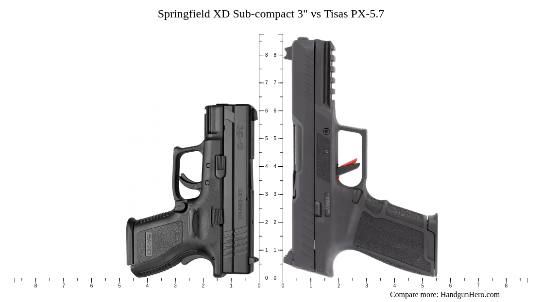 Springfield XD Sub-compact 3" vs Tisas PX-5.7 size comparison | Handgun ...