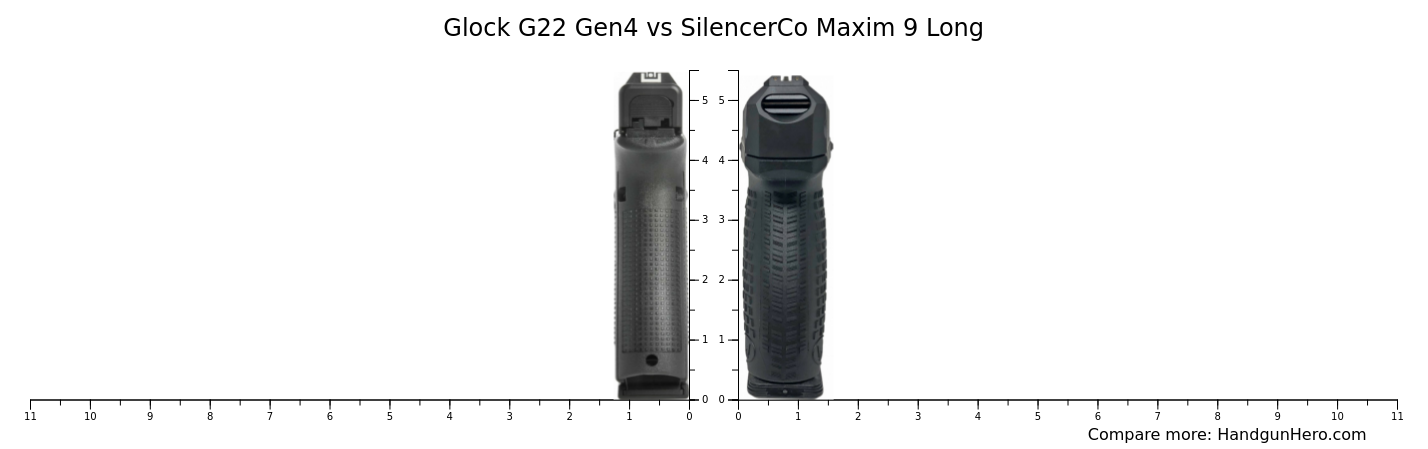 Glock G22 Gen4 vs SilencerCo Maxim 9 Long size comparison | Handgun Hero