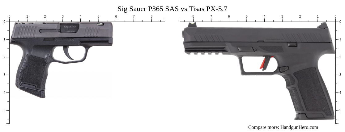 Sig Sauer P365 SAS vs Tisas PX-5.7 size comparison | Handgun Hero