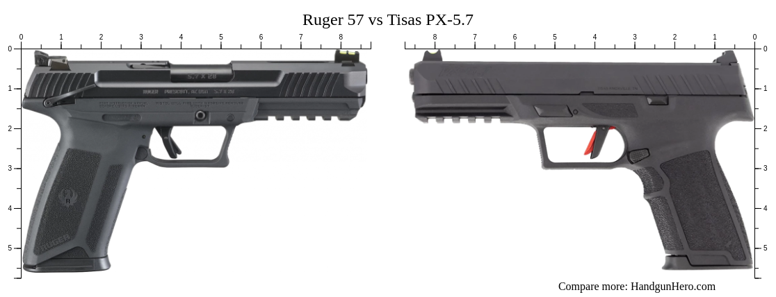 Ruger 57 vs Tisas PX-5.7 size comparison | Handgun Hero