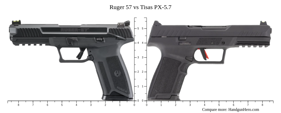 Ruger 57 vs Tisas PX-5.7 size comparison | Handgun Hero