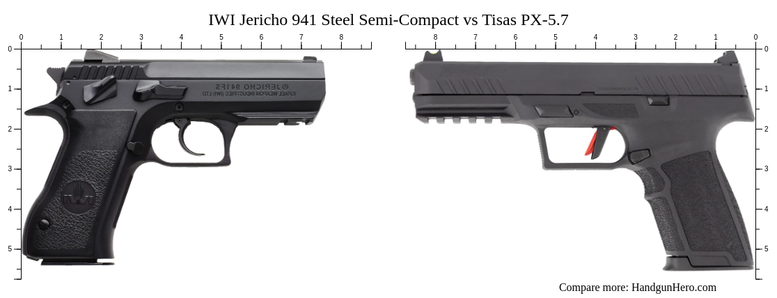 IWI Jericho 941 Steel Semi-Compact vs Tisas PX-5.7 size comparison ...