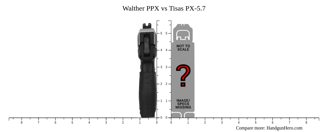 Walther PPX vs Tisas PX-5.7 size comparison | Handgun Hero