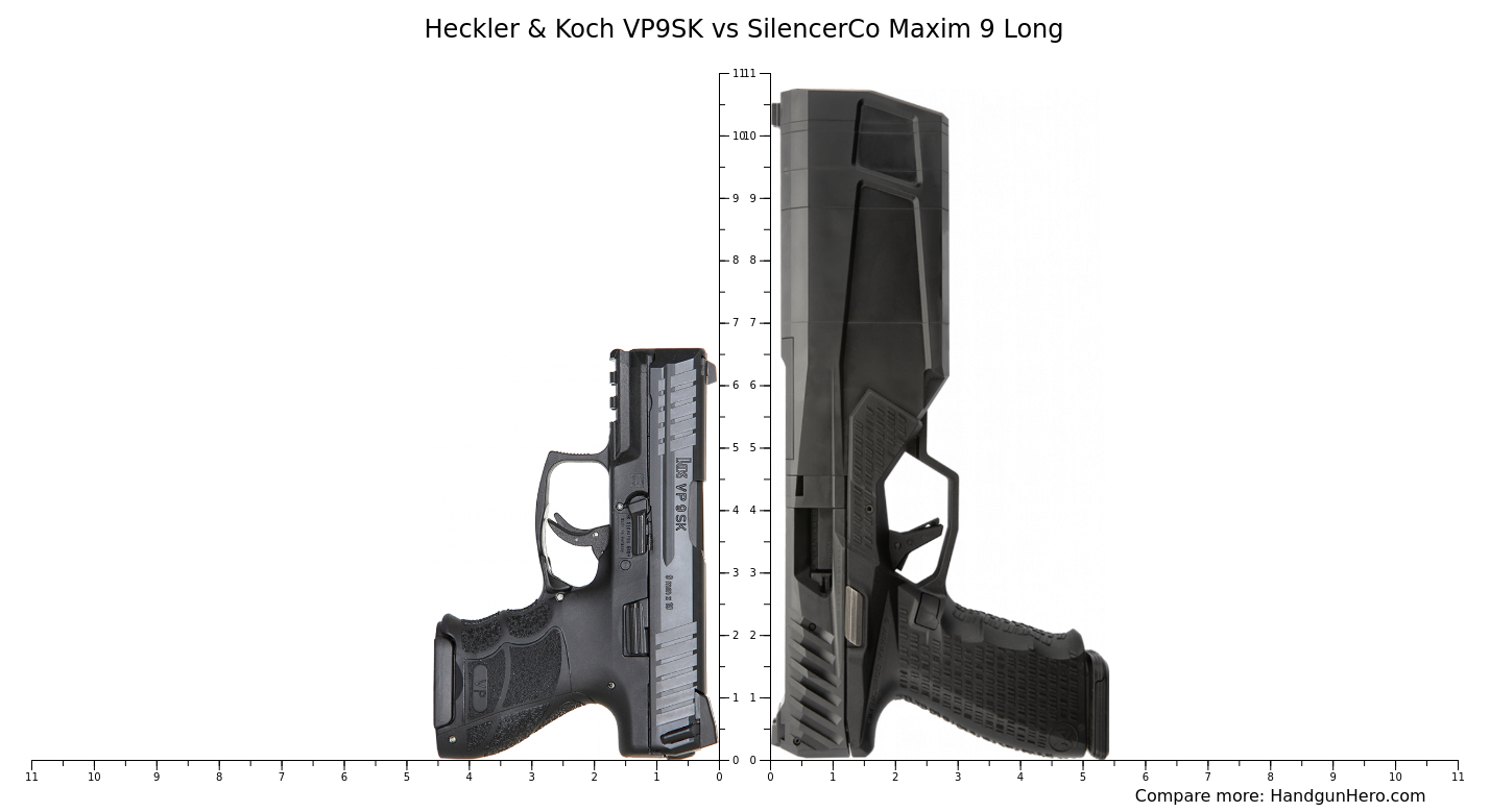 Heckler & Koch VP9SK vs SilencerCo Maxim 9 Long size comparison ...