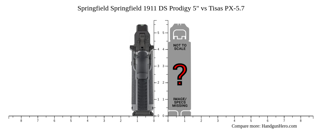 Springfield Springfield 1911 DS Prodigy 5" vs Tisas PX-5.7 size ...