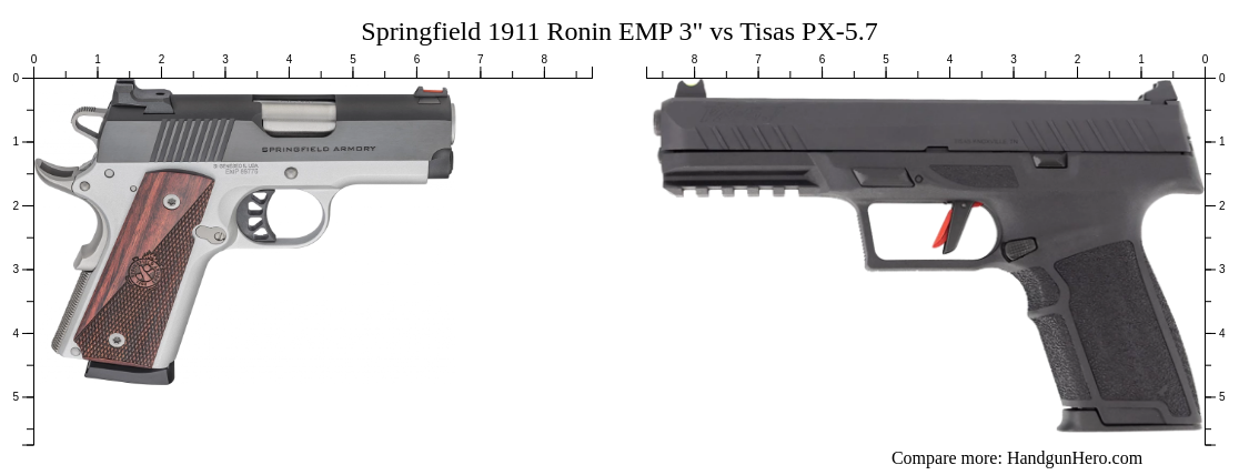 Springfield 1911 Ronin EMP 3" vs Tisas PX-5.7 size comparison | Handgun ...