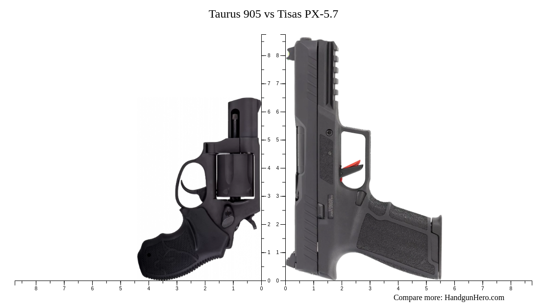 Taurus 905 vs Tisas PX-5.7 size comparison | Handgun Hero