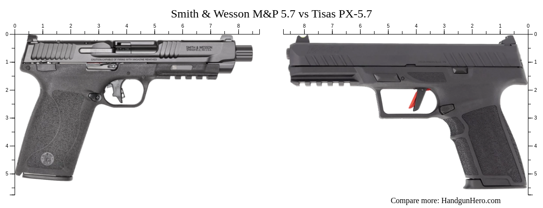 Smith & Wesson M&P 5.7 vs Tisas PX-5.7 size comparison | Handgun Hero