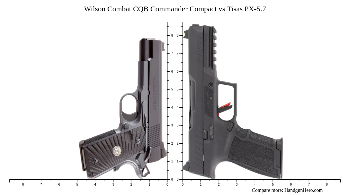 Wilson Combat CQB Commander Compact vs Tisas PX-5.7 size comparison ...