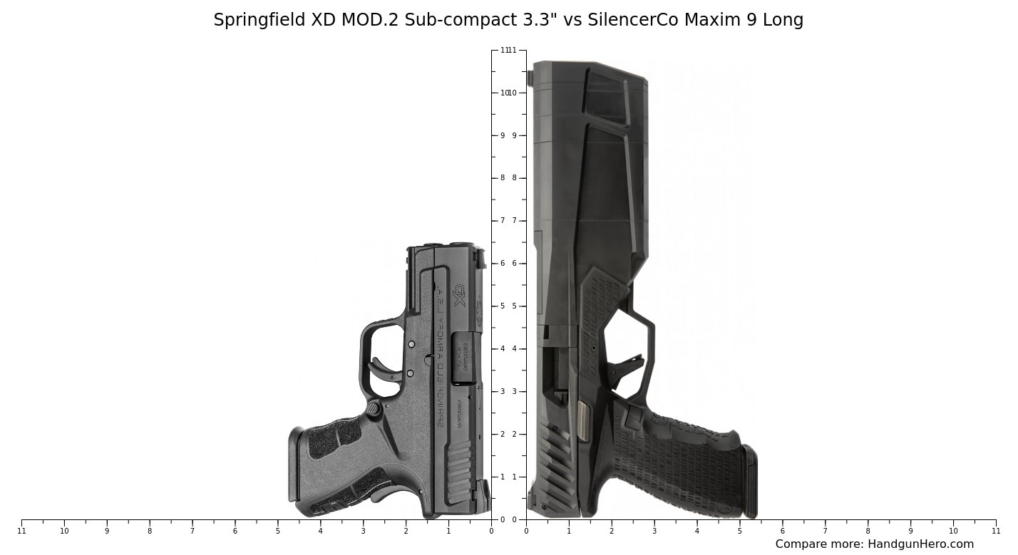 Springfield XD MOD.2 Sub-compact 3.3" vs SilencerCo Maxim 9 Long size ...