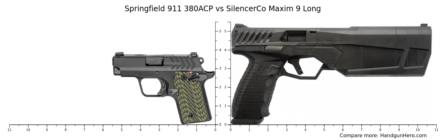 Springfield 911 380ACP vs SilencerCo Maxim 9 Long size comparison ...
