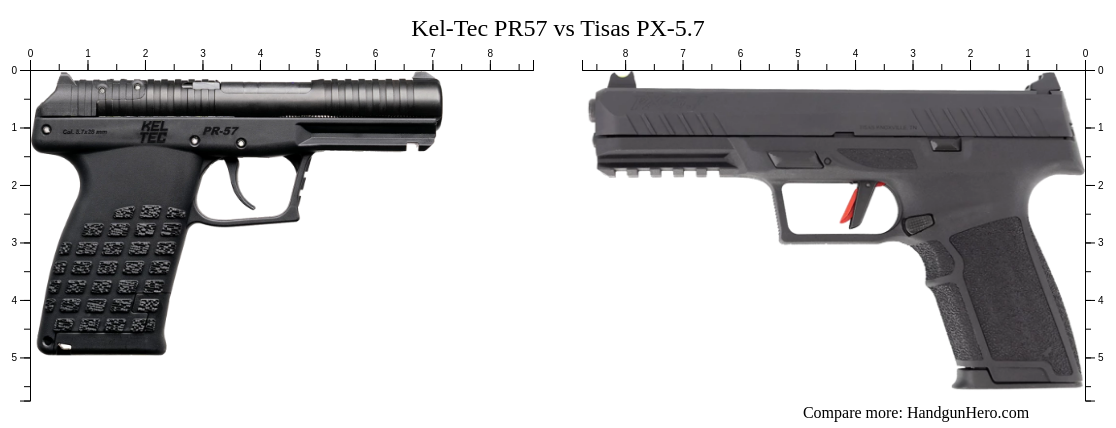 Kel-Tec PR57 vs Tisas PX-5.7 size comparison | Handgun Hero