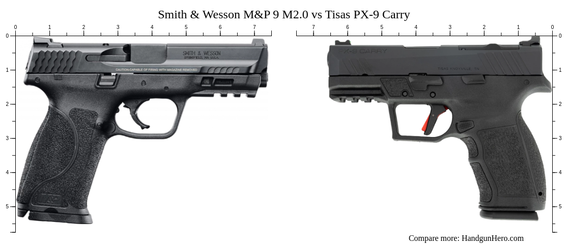 Smith & Wesson M&P 9 M2.0 vs Tisas PX-9 Carry size comparison | Handgun ...