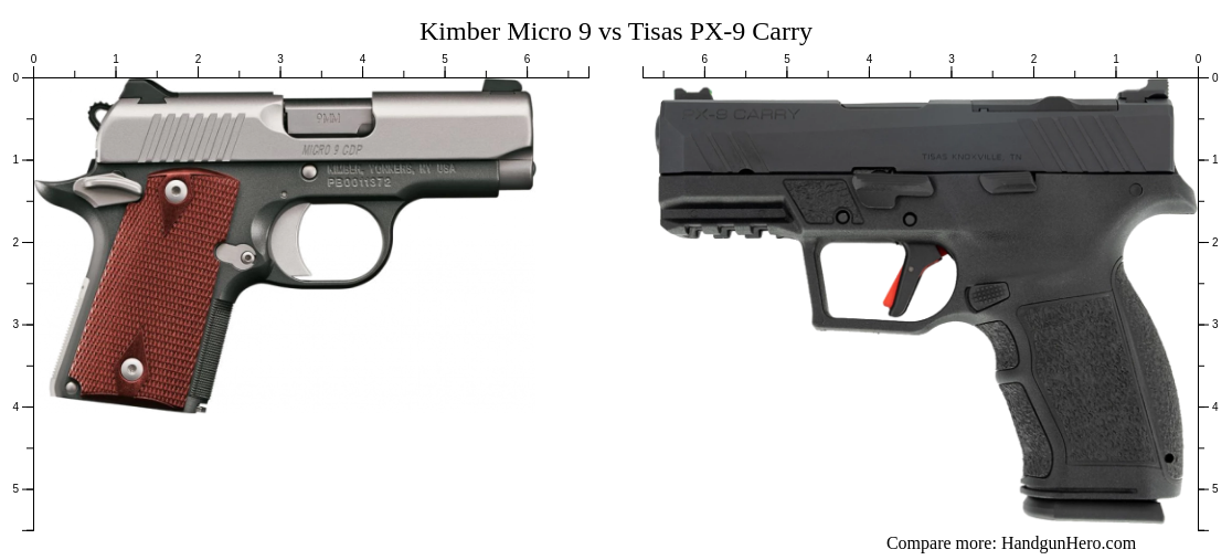 Kimber Micro 9 vs Tisas PX-9 Carry size comparison | Handgun Hero