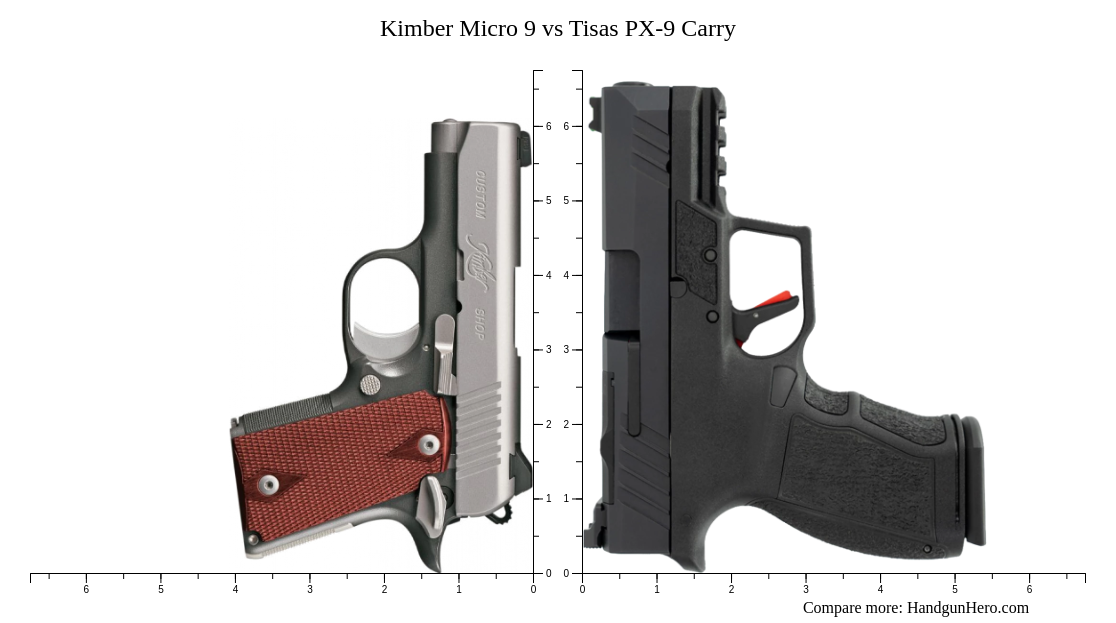 Kimber Micro 9 vs Tisas PX-9 Carry size comparison | Handgun Hero