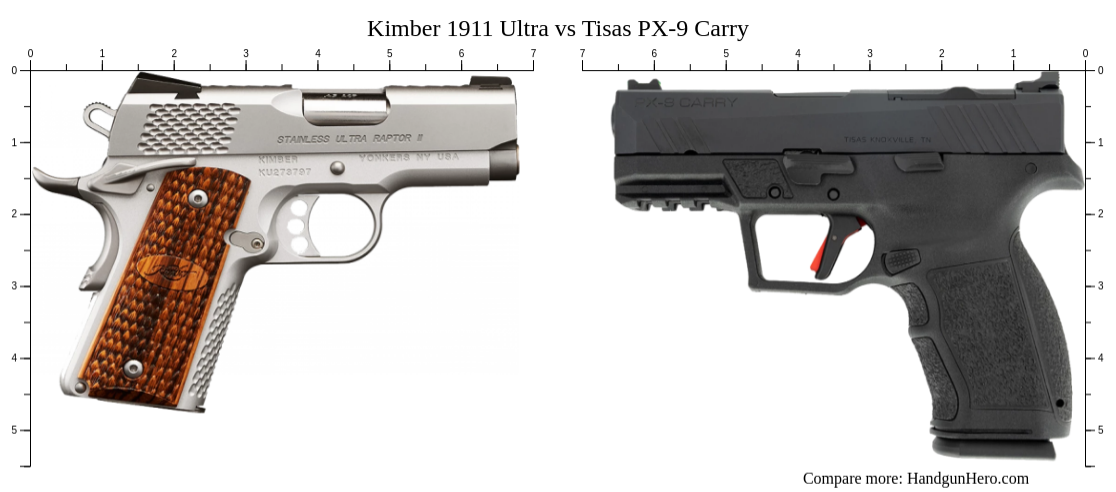 Kimber 1911 Ultra vs Tisas PX-9 Carry size comparison | Handgun Hero