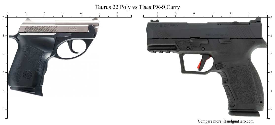 Taurus 22 Poly vs Tisas PX-9 Carry size comparison | Handgun Hero