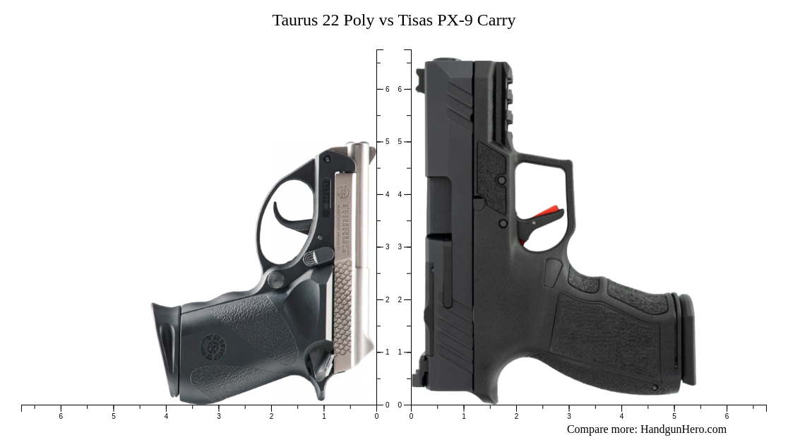 Taurus 22 Poly vs Tisas PX-9 Carry size comparison | Handgun Hero