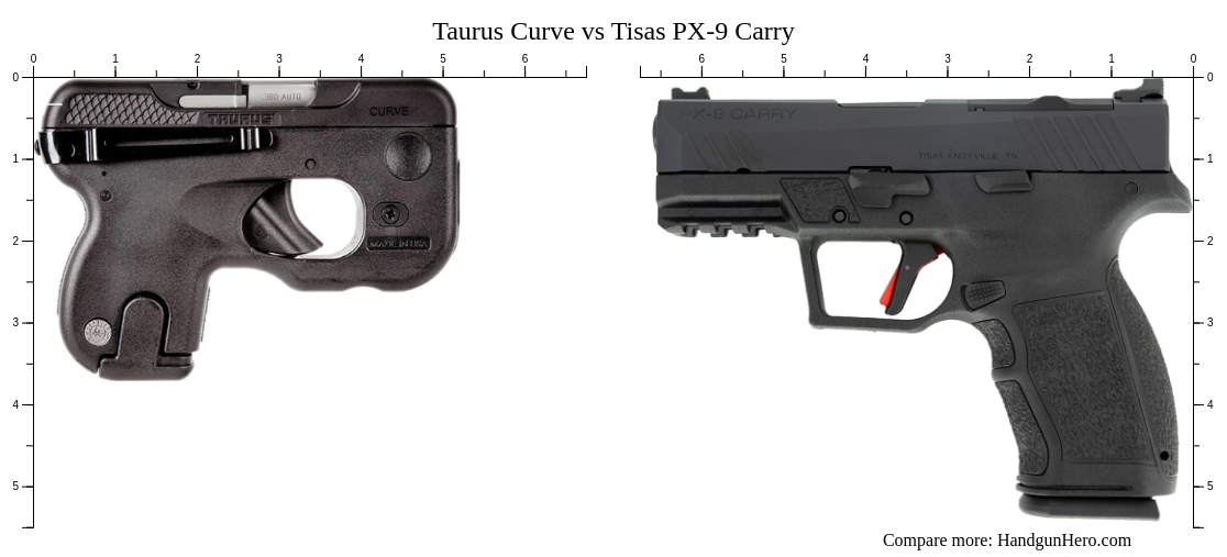 Taurus Curve vs Tisas PX-9 Carry size comparison | Handgun Hero