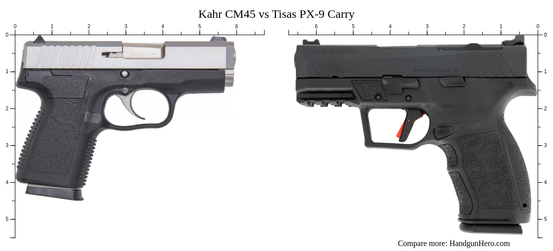 Kahr CM45 vs Tisas PX-9 Carry size comparison | Handgun Hero