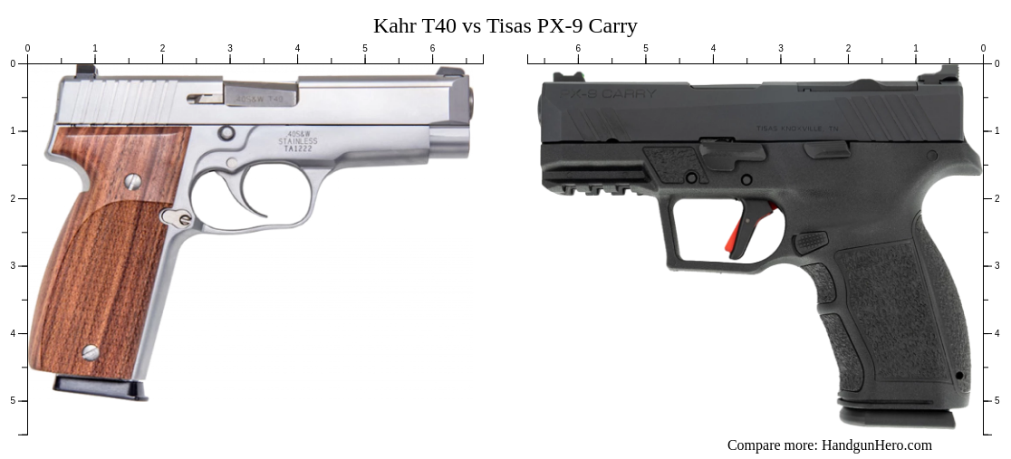 Kahr T40 vs Tisas PX-9 Carry size comparison | Handgun Hero