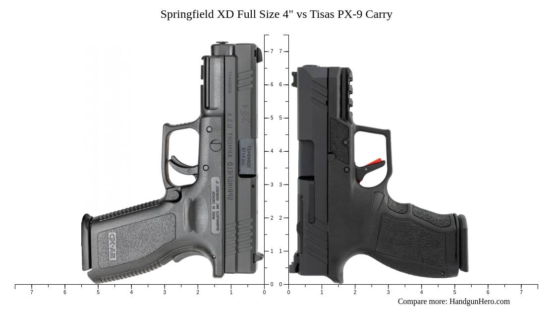Springfield XD Full Size 4" vs Tisas PX-9 Carry size comparison ...