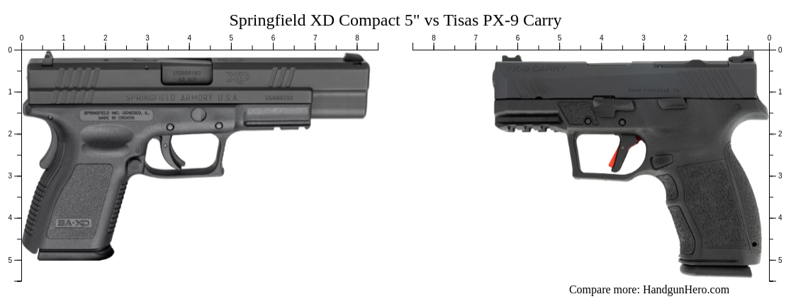 Springfield XD Compact 5" vs Tisas PX-9 Carry size comparison | Handgun ...