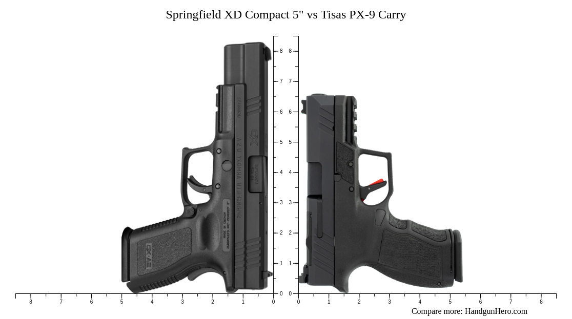 Springfield XD Compact 5" vs Tisas PX-9 Carry size comparison | Handgun ...