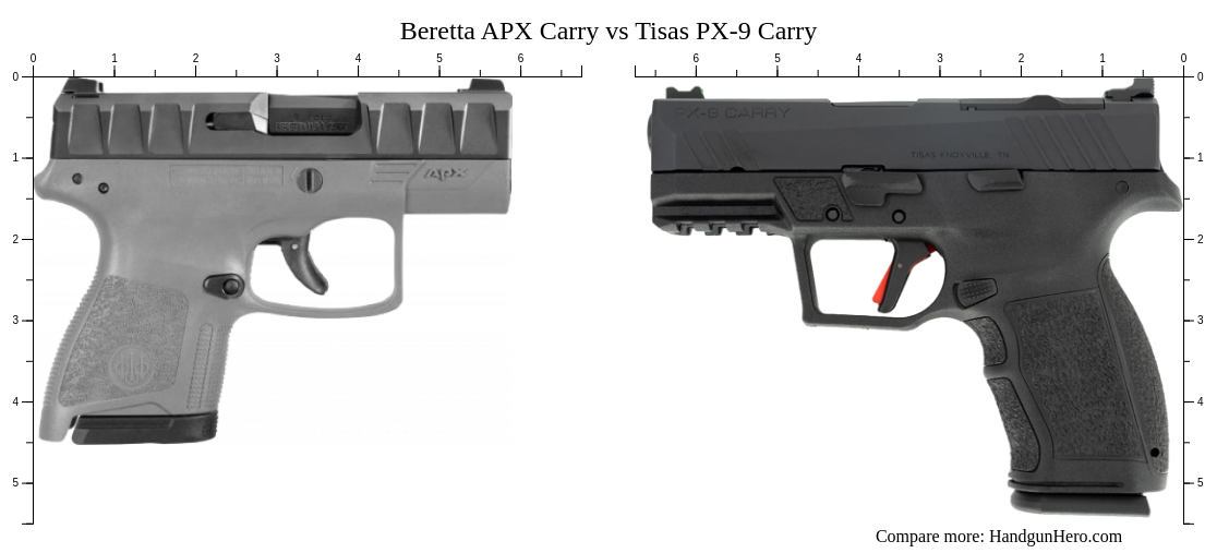Beretta APX Carry vs Tisas PX-9 Carry size comparison | Handgun Hero