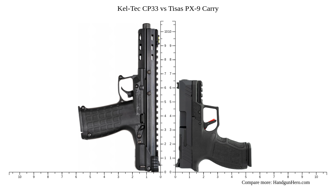 Kel-Tec CP33 vs Tisas PX-9 Carry size comparison | Handgun Hero