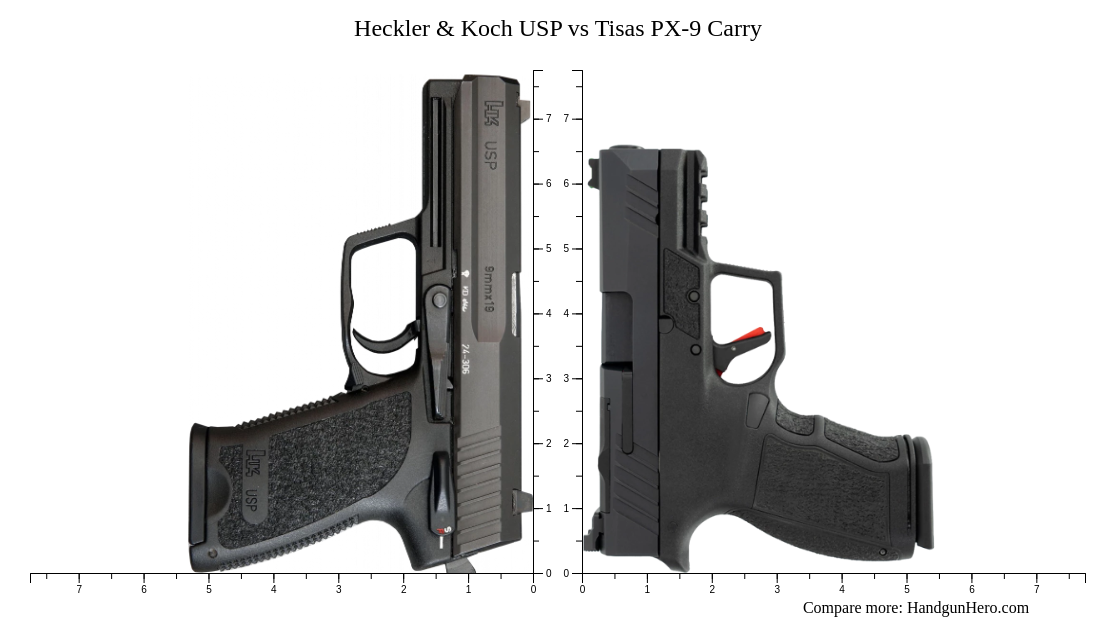 Heckler & Koch USP vs Tisas PX-9 Carry size comparison | Handgun Hero