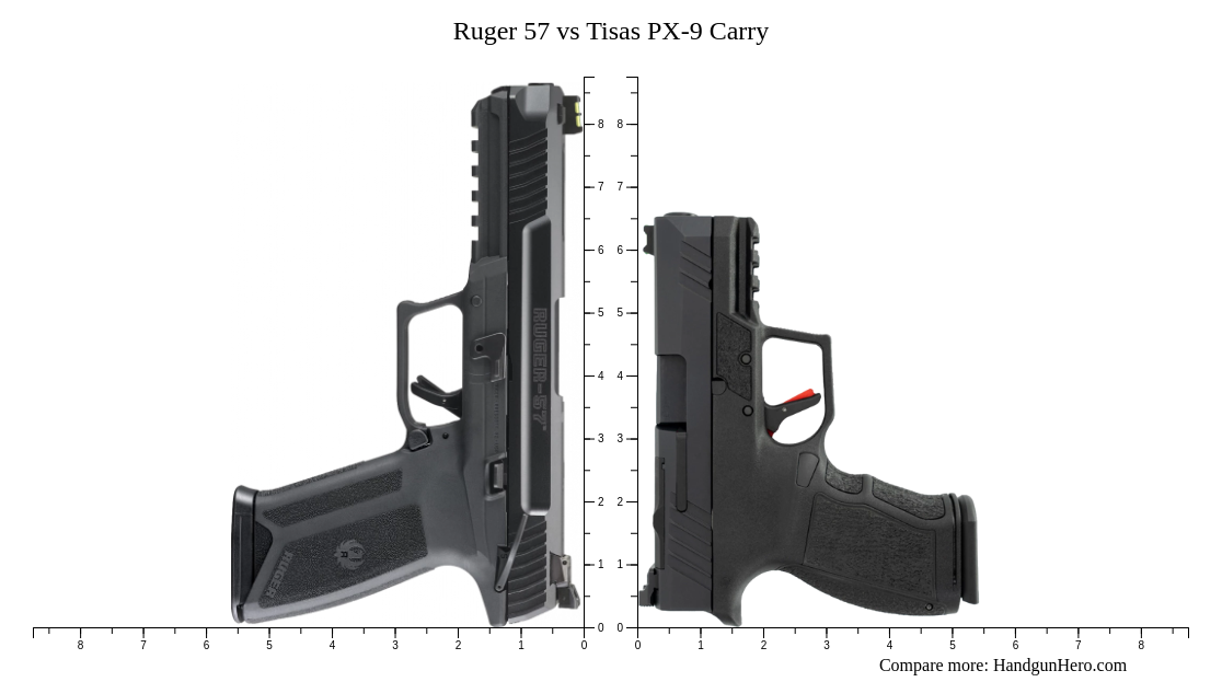Ruger 57 vs Tisas PX-9 Carry size comparison | Handgun Hero