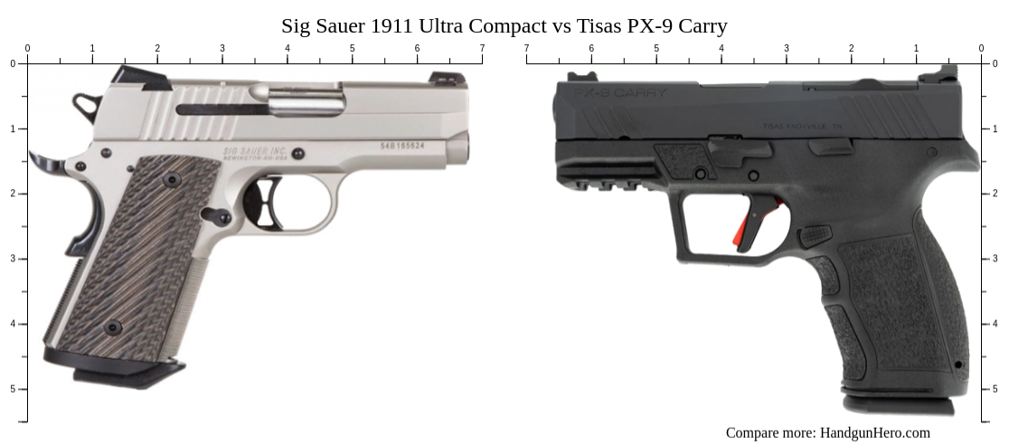 Sig Sauer 1911 Ultra Compact vs Tisas PX-9 Carry size comparison ...