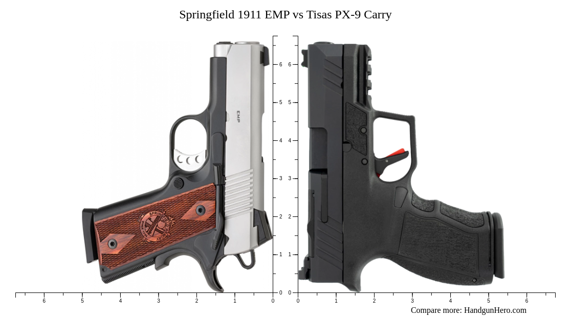 Springfield 1911 EMP vs Tisas PX-9 Carry size comparison | Handgun Hero