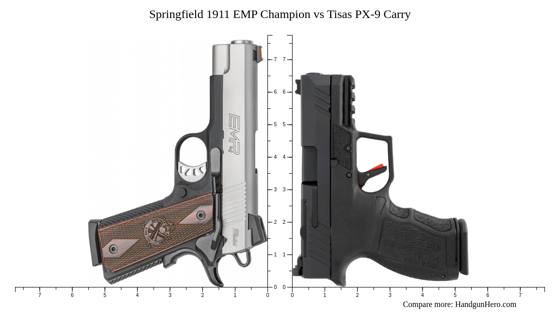 Springfield 1911 EMP Champion vs Tisas PX-9 Carry size comparison ...