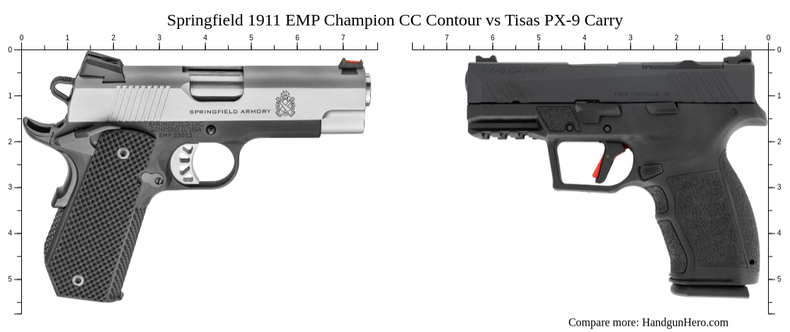 Springfield 1911 EMP Champion CC Contour vs Tisas PX-9 Carry size ...