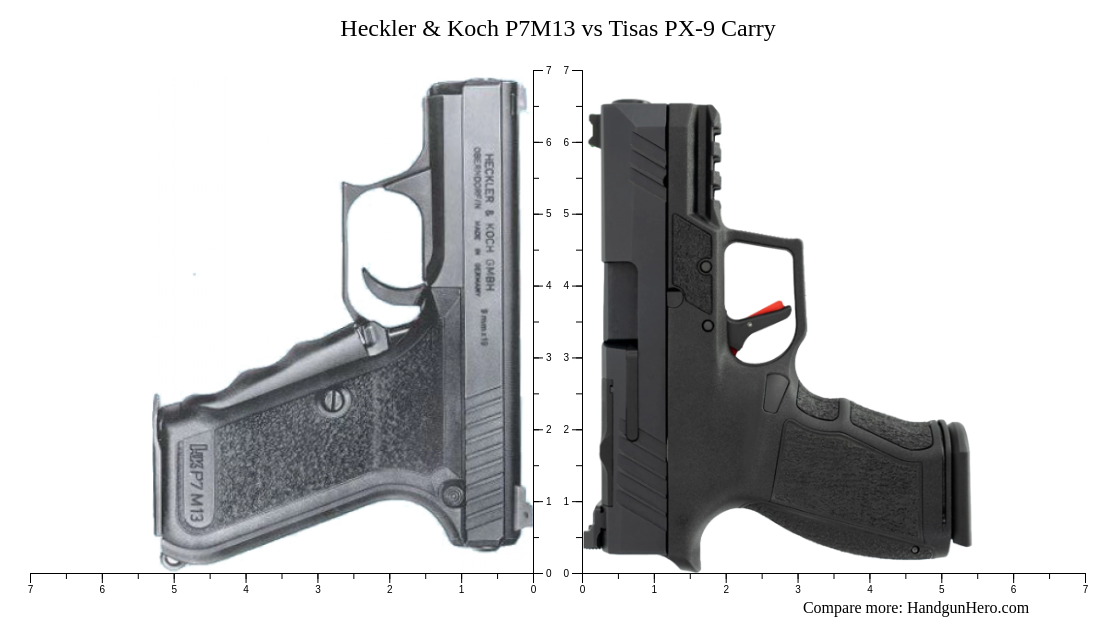 Heckler & Koch P7M13 vs Tisas PX-9 Carry size comparison | Handgun Hero