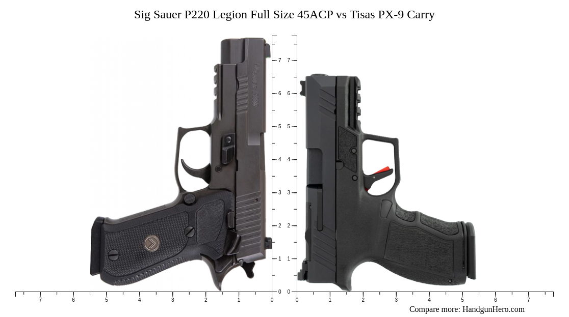 Sig Sauer P220 Legion Full Size 45ACP vs Tisas PX-9 Carry size comparison | Handgun Hero