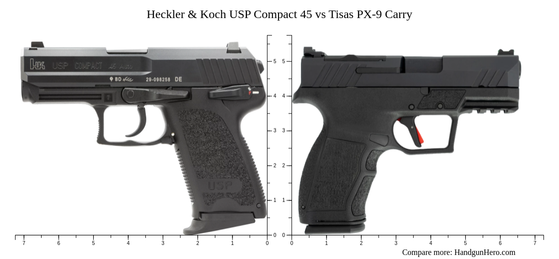 Heckler & Koch USP Compact 45 vs Tisas PX-9 Carry size comparison ...