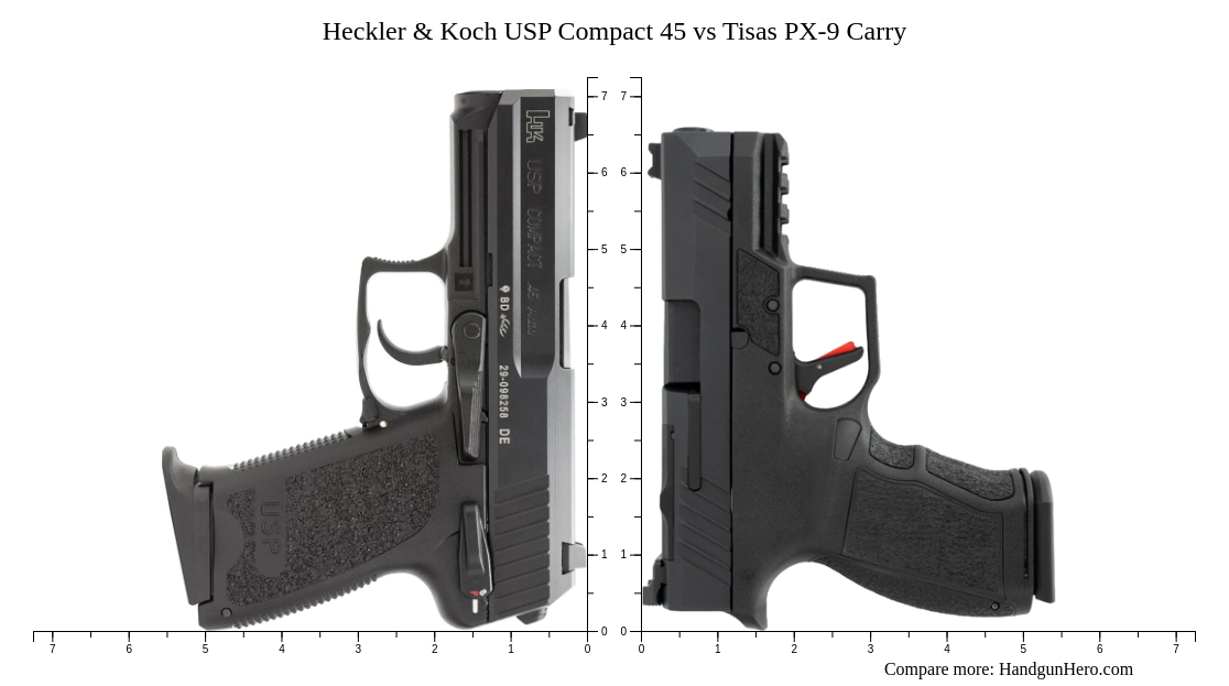 Heckler & Koch USP Compact 45 vs Tisas PX-9 Carry size comparison ...