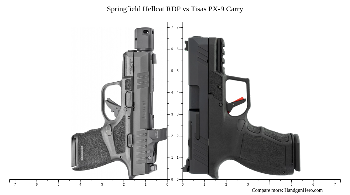 Springfield Hellcat RDP vs Tisas PX-9 Carry size comparison | Handgun Hero