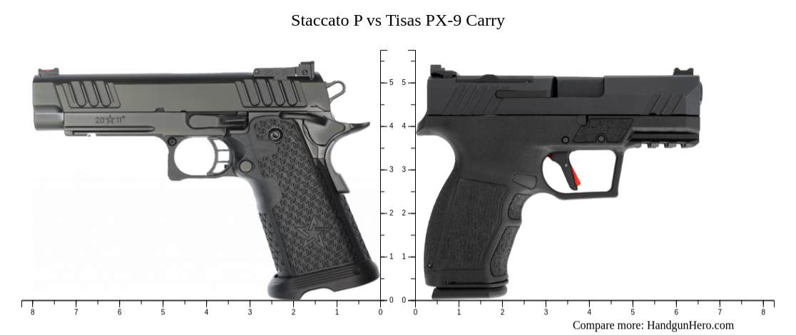 Staccato P vs Tisas PX-9 Carry size comparison | Handgun Hero
