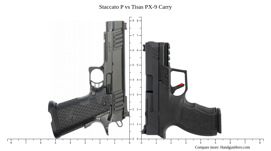 Staccato P vs Tisas PX-9 Carry size comparison | Handgun Hero