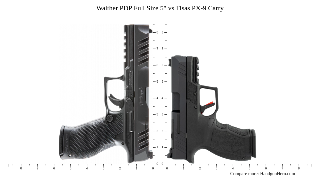 Walther PDP Full Size 5" vs Tisas PX-9 Carry size comparison | Handgun Hero